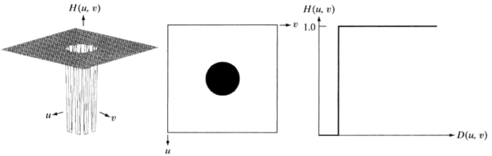 数字图像处理——第四章（频率域滤波）_imfreqfilt_一千种风的味道的博客-CSDN博客