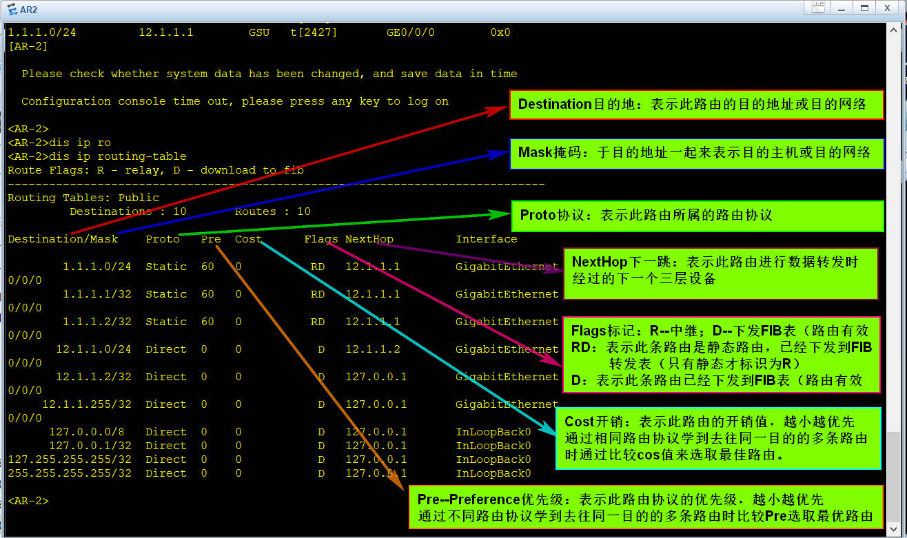 4.路由表和FIB路由转发表详解_交换机fib是什么意思-CSDN博客