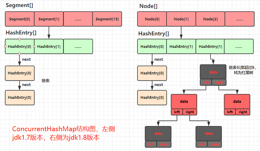 ConcurrentHashMap详解_concurrenthashmap 根据value-CSDN博客