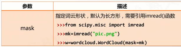 Python之第三方库安装及使用（wordcloud库）wordcloud安装pipy Csdn博客 6357