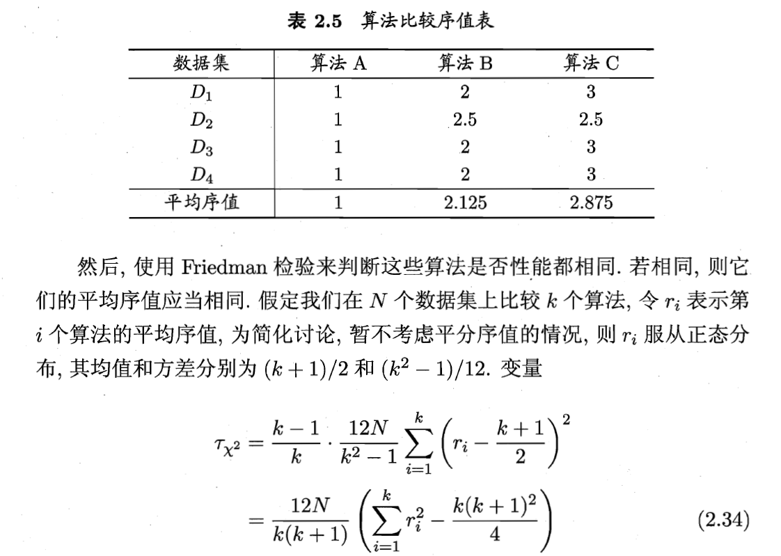 西瓜书-模型评估与选择Friedman检验python实现_python friedman检验-CSDN博客
