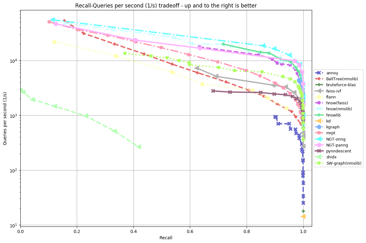 推荐系统：ann算法之ngt_ngt算法-CSDN博客