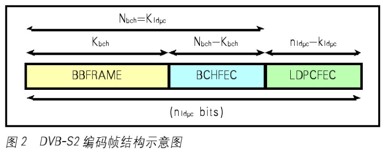OFC2020论文笔记 M3J.3 Transmission of 36-Gbaud PAM-8 Signal in IM/DD System ...