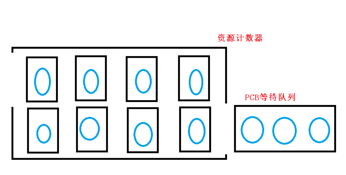 进程信号linux下信号的注册，捕捉，阻塞一个进程注册两个信号处理 Csdn博客eoi 8061