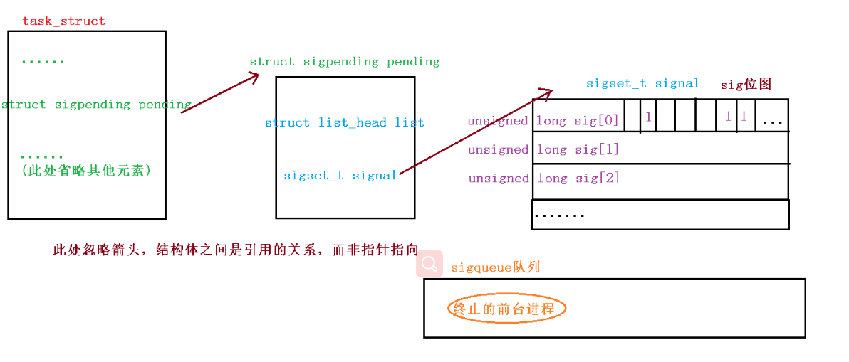 进程信号linux下信号的注册，捕捉，阻塞一个进程注册两个信号处理 Csdn博客 