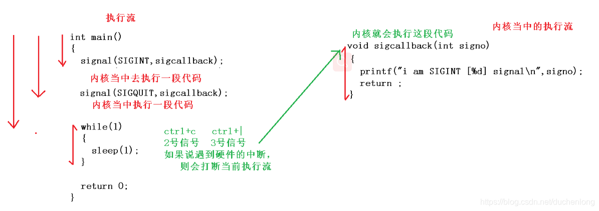 进程信号linux下信号的注册,捕捉,阻塞一个进程注册两个信号处理 Csdn博客eoi 7583