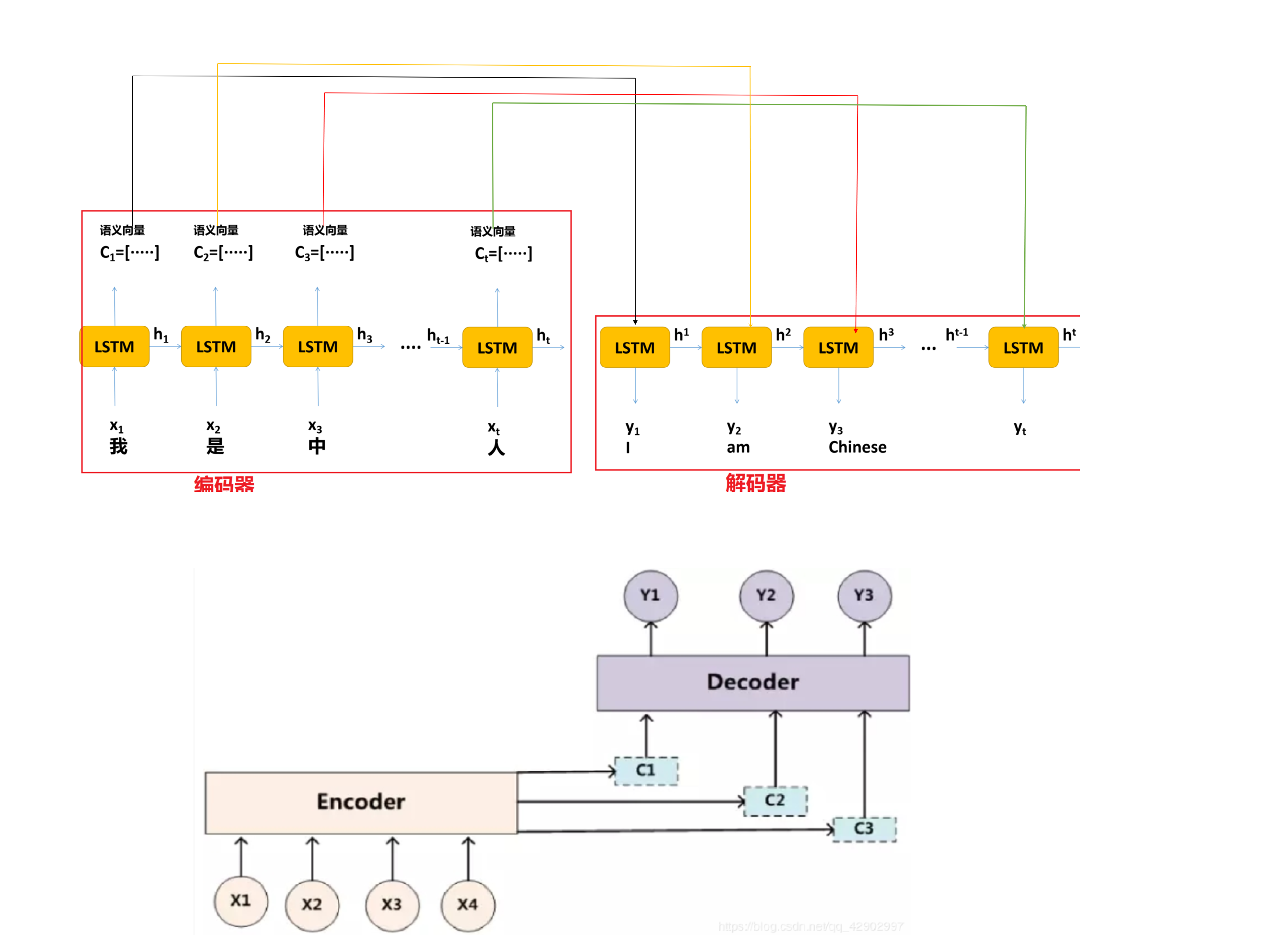 attention-based RNN(LSTM)：添加注意机制的RNN(LSTM)详解_attention-based lstm-CSDN博客