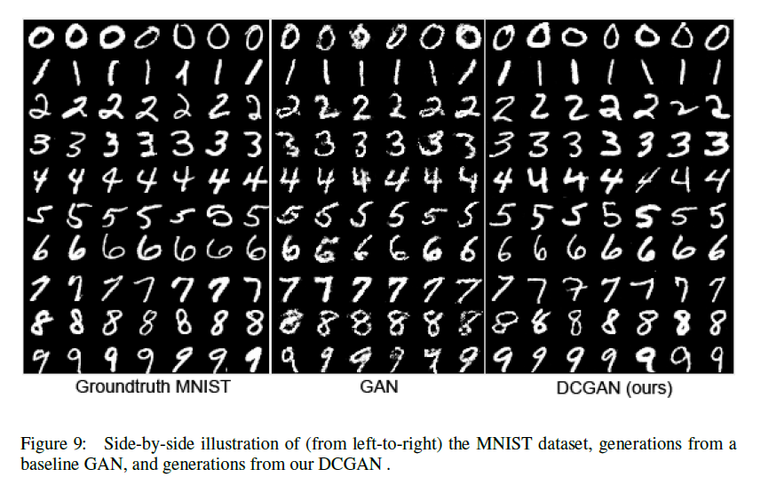 [论文笔记]：UNSUPERVISED REPRESENTATION LEARNING WITH DEEP CONVOLUTIONAL GENERATIVE ADVERSARIAL ...