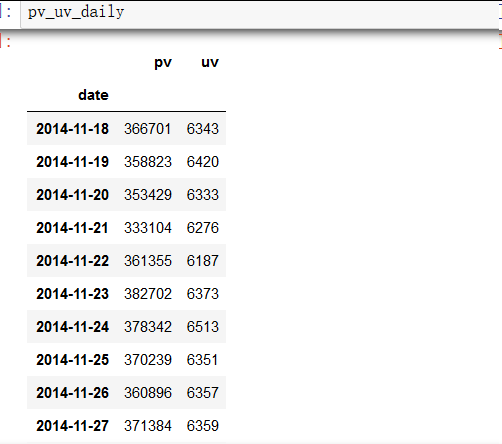 淘宝用户行为模式数据分析案例_data_day_buy.map(lambda x: x.days)-CSDN博客