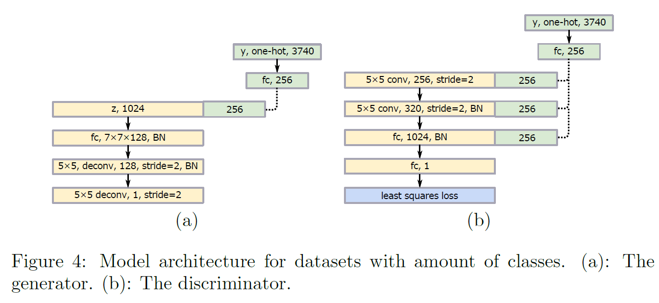 [论文笔记]：Least Squares Generative Adversarial Networks-CSDN博客