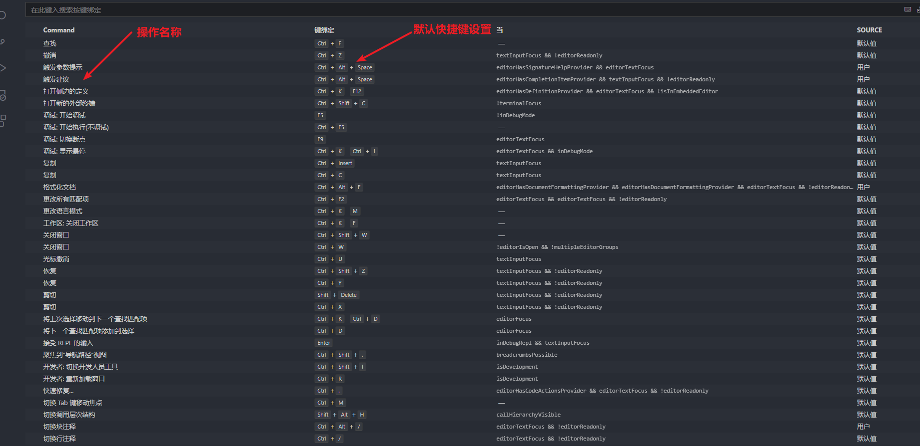 Vscode自定义快捷键 Csdn博客