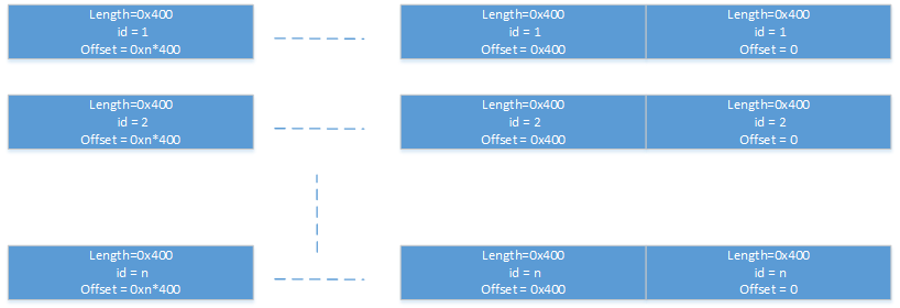 AXI Stream 转AXI4 DMA IP设计-CSDN博客