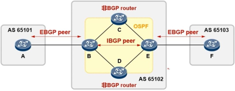 BGP详解及其BGP属性和BGP策略路由_bgp lp值-CSDN博客
