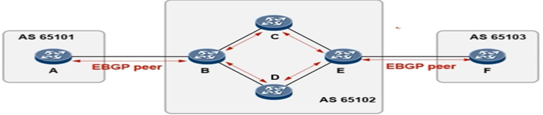 BGP详解及其BGP属性和BGP策略路由_bgp lp值-CSDN博客