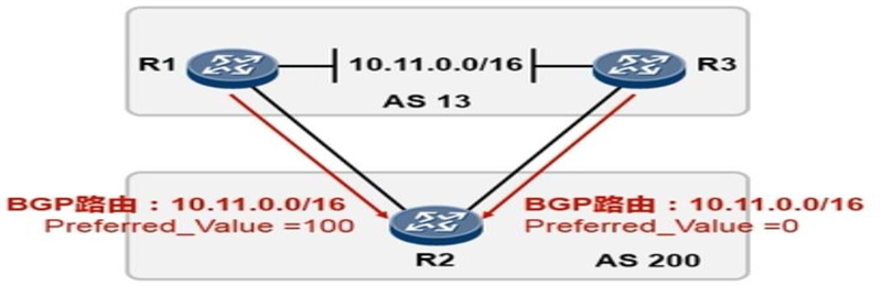 BGP详解及其BGP属性和BGP策略路由_bgp lp值-CSDN博客
