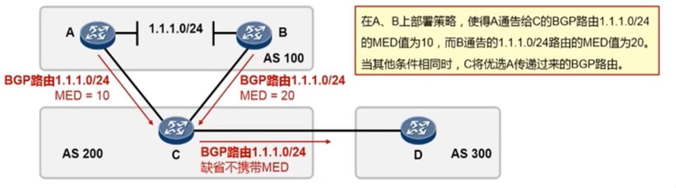 BGP详解及其BGP属性和BGP策略路由_bgp lp值-CSDN博客