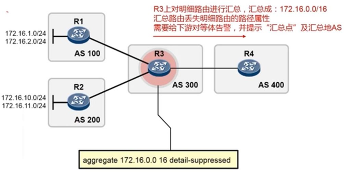 BGP详解及其BGP属性和BGP策略路由_bgp lp值-CSDN博客