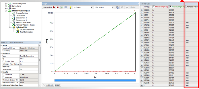 ANSYS Workbench仿真（ADD）：网格重划分技术_nonlinear adaptive region-CSDN博客