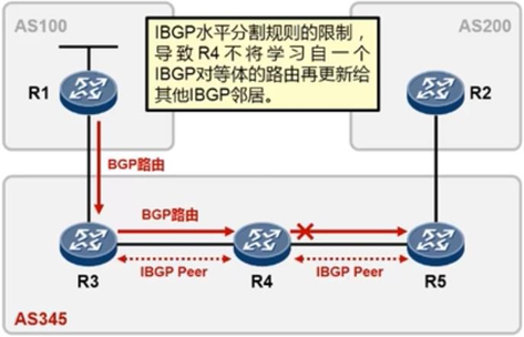 BGP详解及其BGP属性和BGP策略路由_bgp lp值-CSDN博客