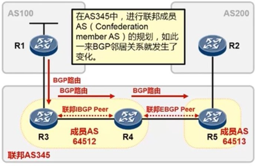 BGP详解及其BGP属性和BGP策略路由_bgp lp值-CSDN博客