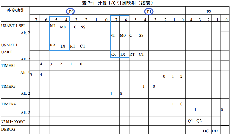 Zstack Cc2530 2 5 1a开发（三）串口收发通信（自定义串口回调函数） Cc2530上位机交互 Csdn博客