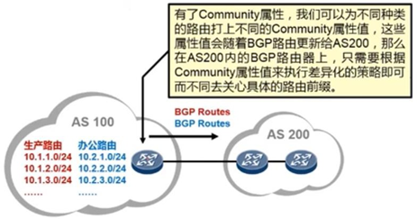 BGP详解及其BGP属性和BGP策略路由_bgp lp值-CSDN博客