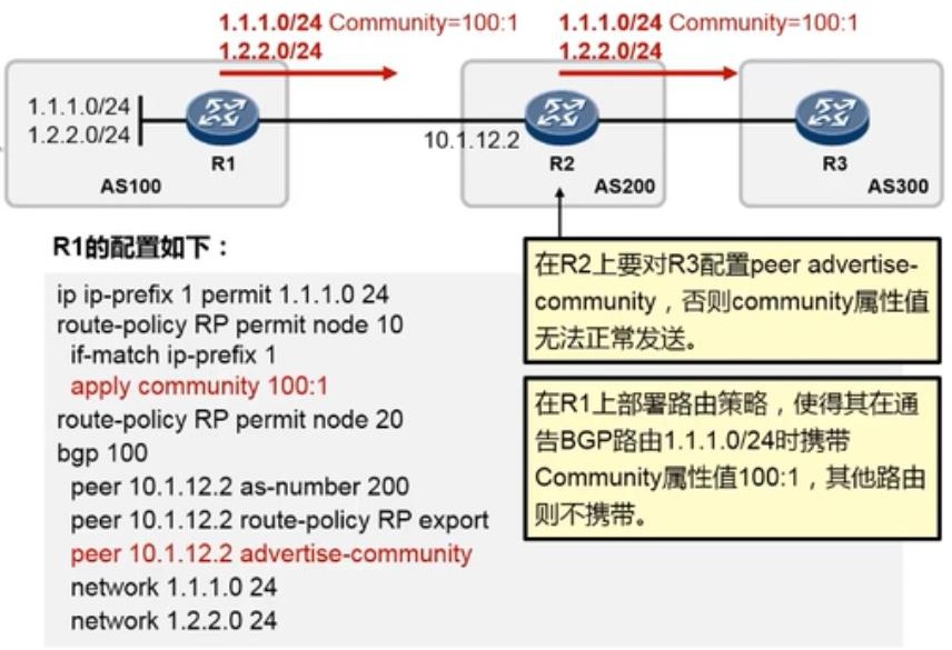 BGP详解及其BGP属性和BGP策略路由_bgp lp值-CSDN博客