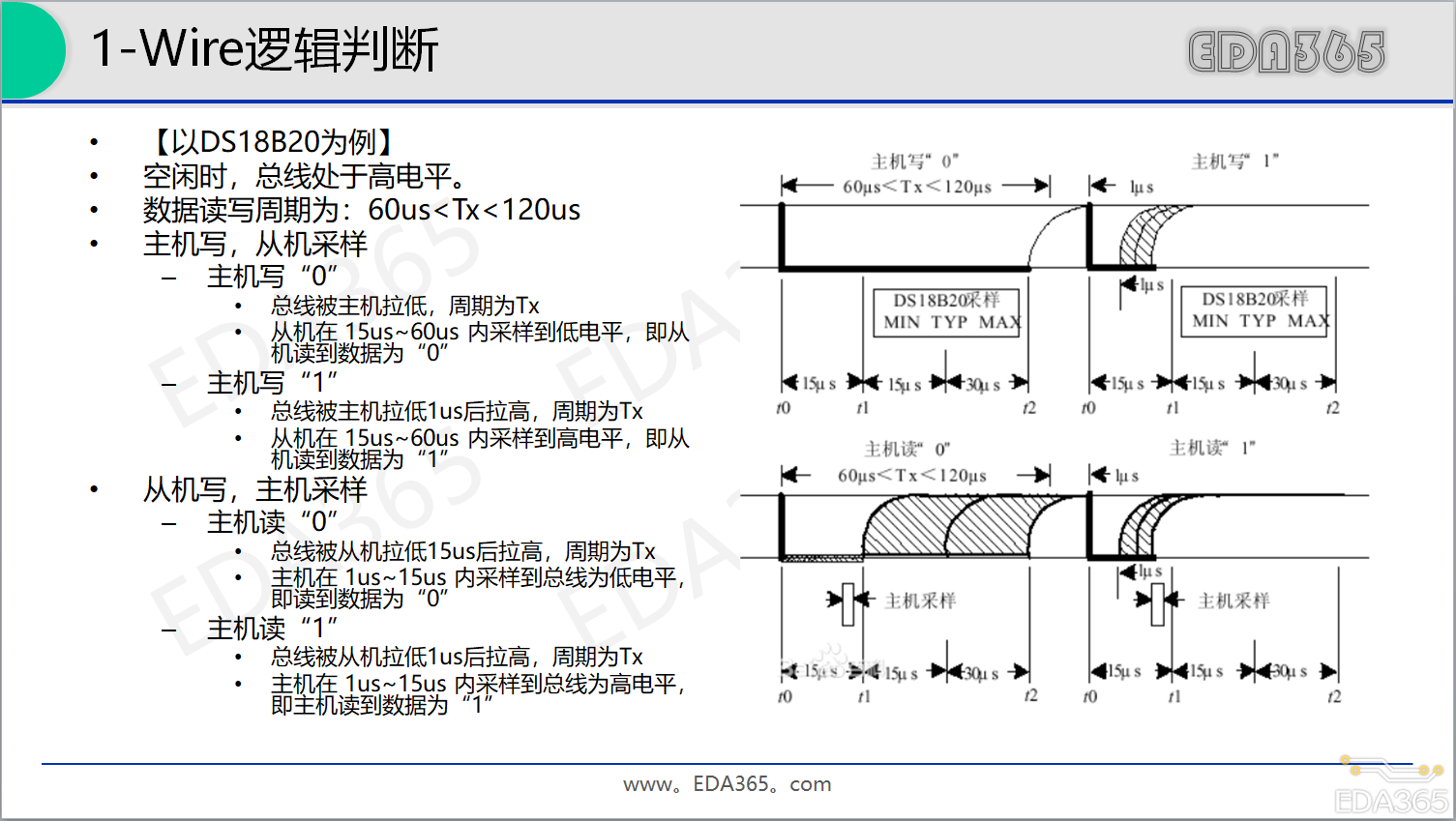 1-Wire 总线通信原理及电路设计_1总线电路-CSDN博客