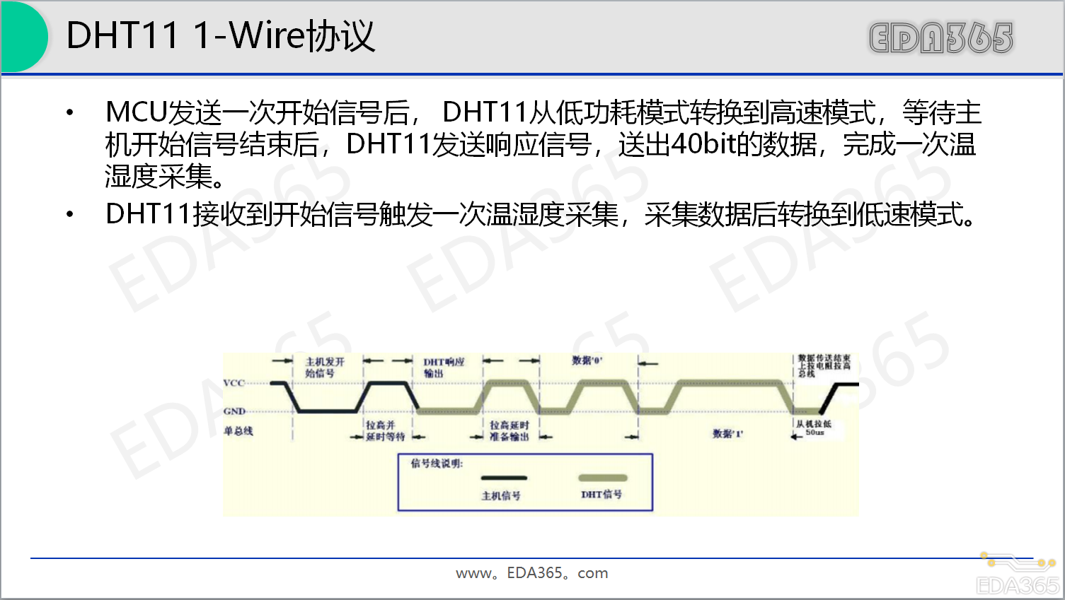 1-Wire 总线通信原理及电路设计_1总线电路-CSDN博客