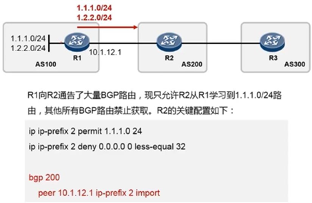 BGP详解及其BGP属性和BGP策略路由_bgp lp值-CSDN博客
