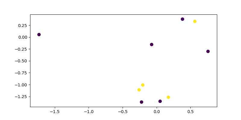 Python数据可视化学习笔记：第一章 关联图 第二节 使用python绘制多类别散点图怎么把一个类型的两种数据散点表示 Csdn博客