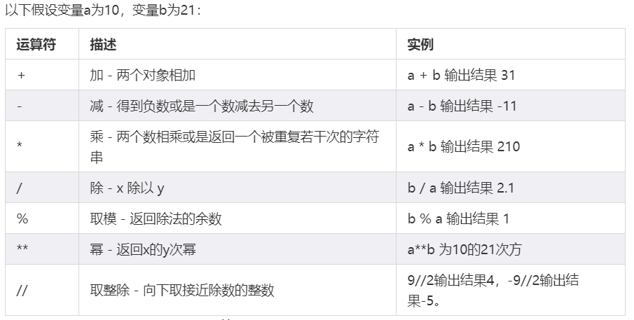 Python学习（七）之Python3运算符及优先级_python算术运算优先级例题-CSDN博客
