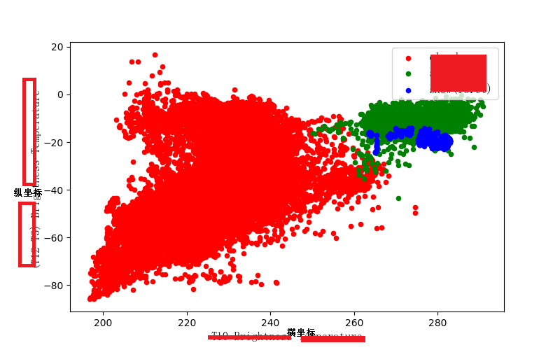 Python数据可视化学习笔记：第一章 关联图 第二节 使用python绘制多类别散点图怎么把一个类型的两种数据散点表示 Csdn博客
