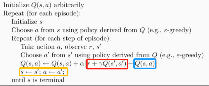 强化学习笔记+代码（二）：SARSA算法原理和Agent实现-CSDN博客