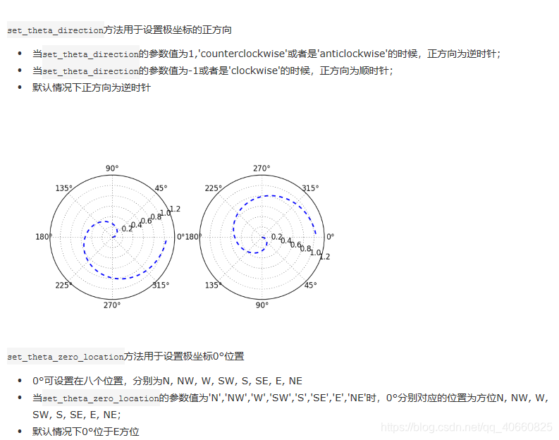 南丁格尔玫瑰图实现 Pythonmatplotlib绘制极坐标以及一些基础的知识pltbar极坐标参数 玫瑰图要奋斗呀的博客 Csdn博客 0903