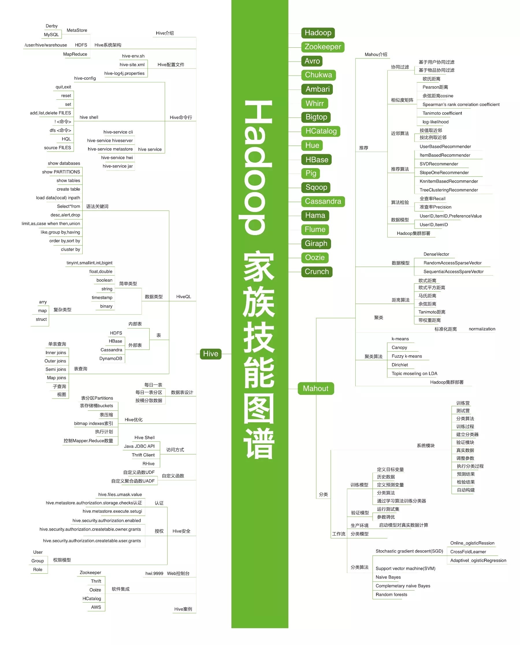 Java架构师技术知识图谱一片枫叶o的博客 Csdn博客java架构师知识图谱 