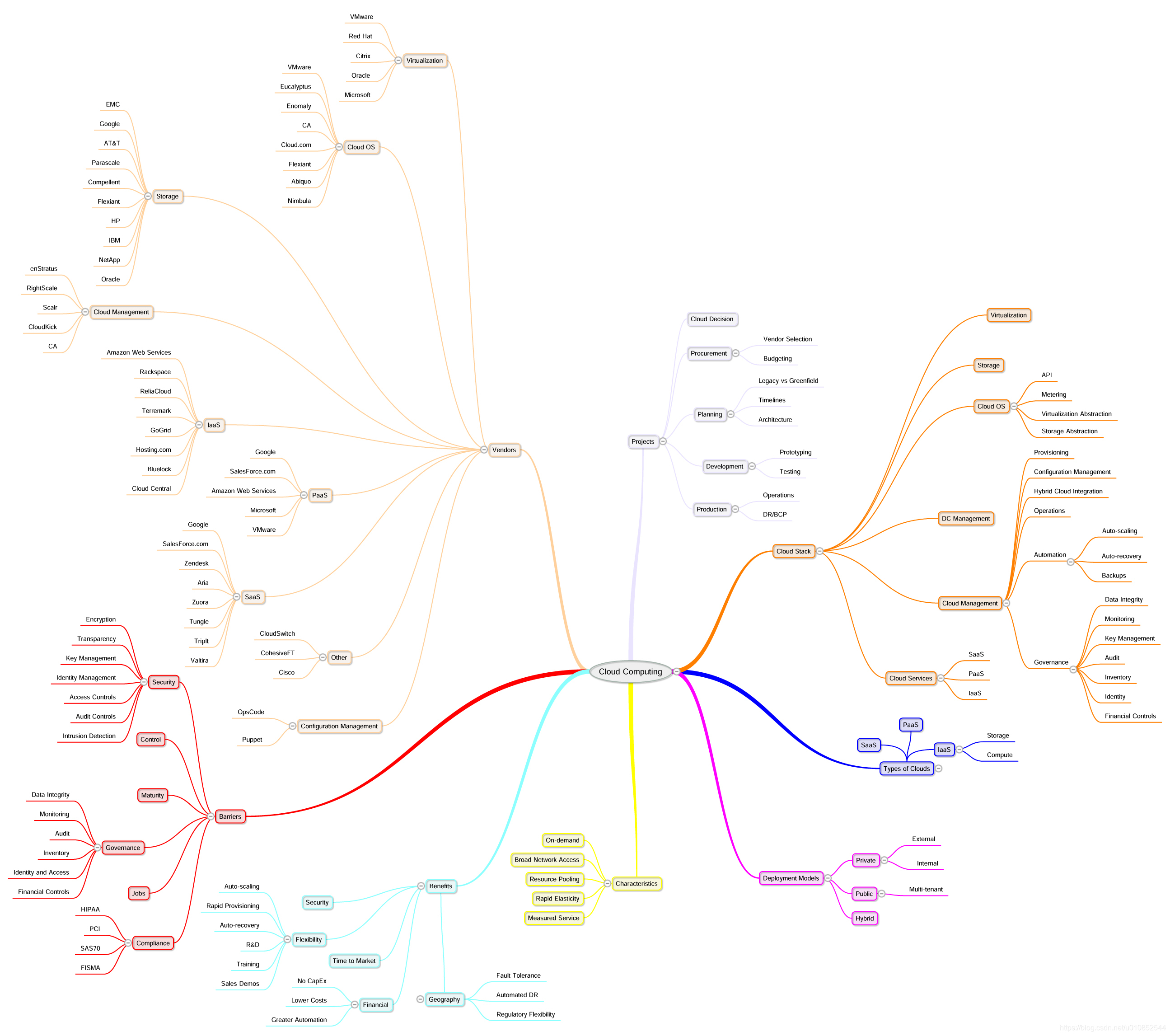 Java架构师技术知识图谱java架构师图谱一片枫叶o的博客 Csdn博客