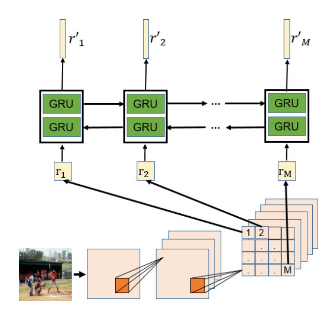 Multi-level Attention Networks for Visual Question Answering论文笔记_semantic attention-CSDN博客