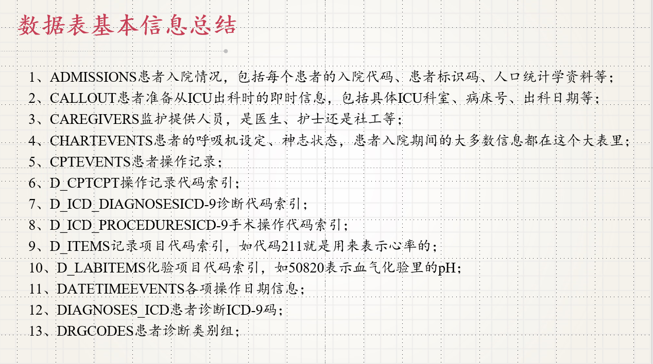 MIMIC-III数据集介绍-CSDN博客