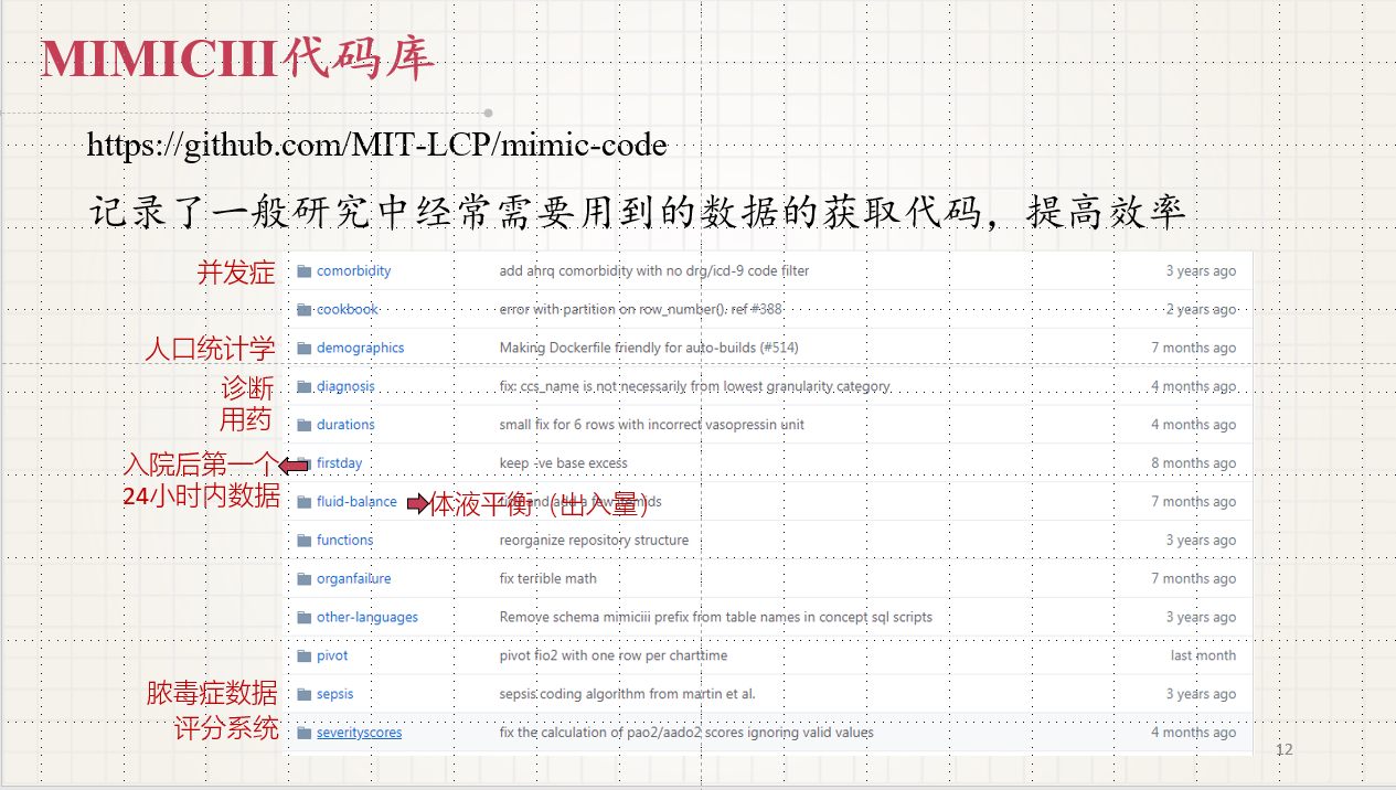 MIMIC-III数据集介绍-CSDN博客
