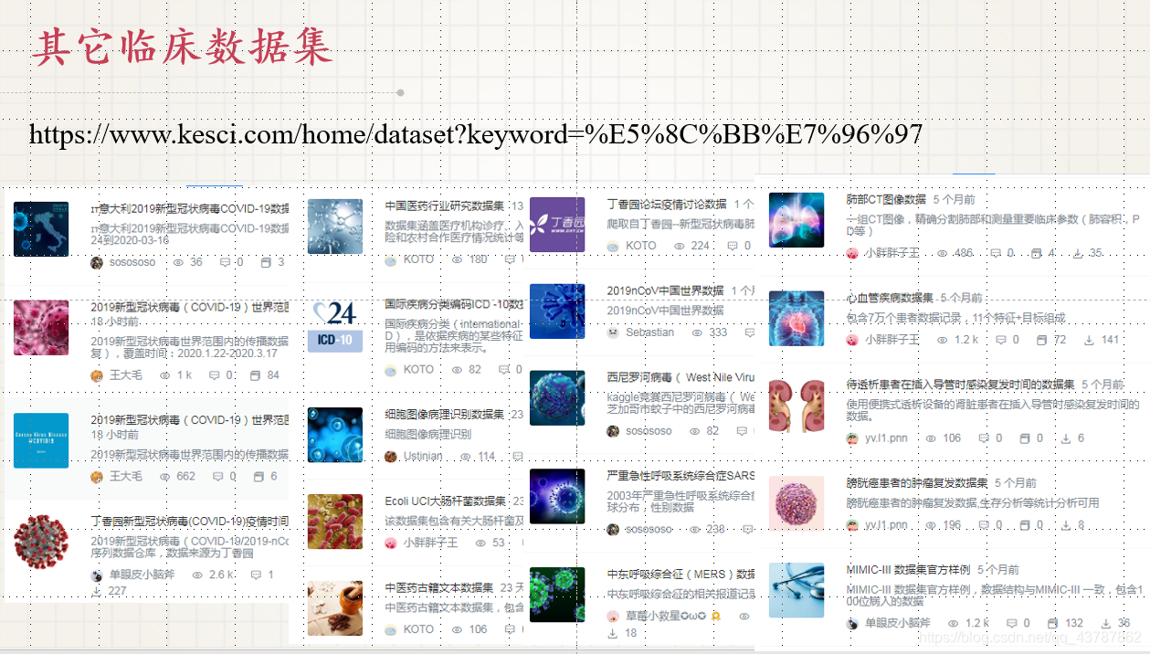 Mimic Iii数据集介绍 Csdn博客