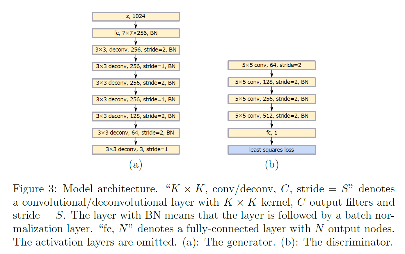 [论文笔记]：Least Squares Generative Adversarial Networks-CSDN博客
