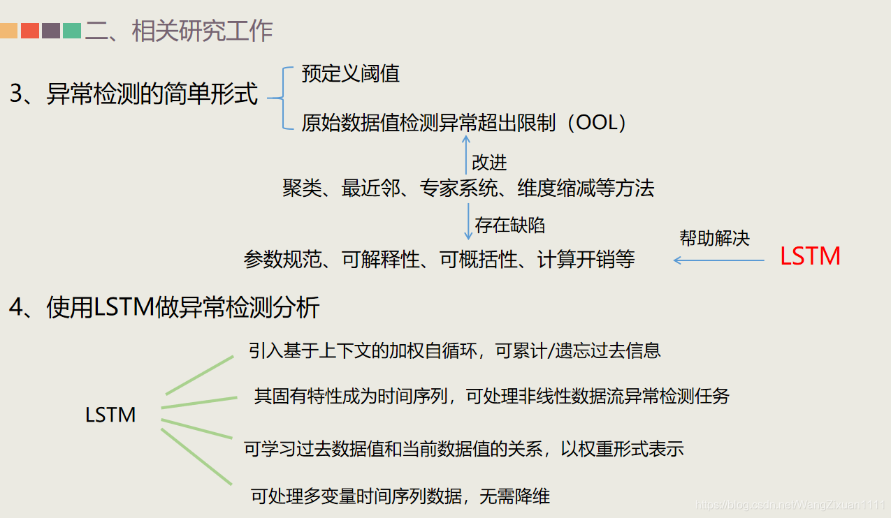 (三)detecting Spacecraft Anomalies Using Lstms And Nonparametric Dynamic Thresholding Csdn博客 4080