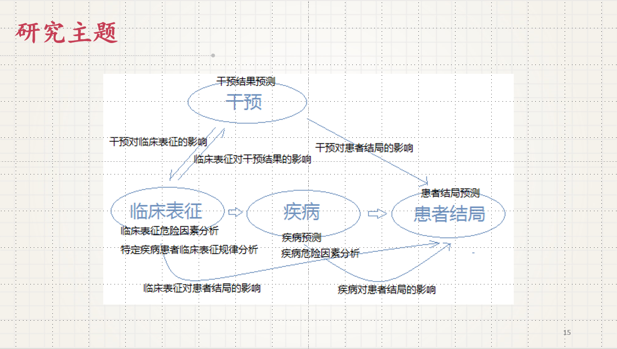 MIMIC-III数据集介绍-CSDN博客
