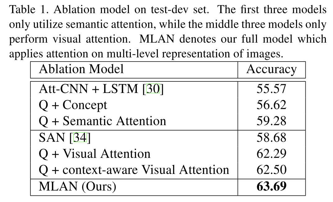Multi-level Attention Networks for Visual Question Answering论文笔记_semantic attention-CSDN博客