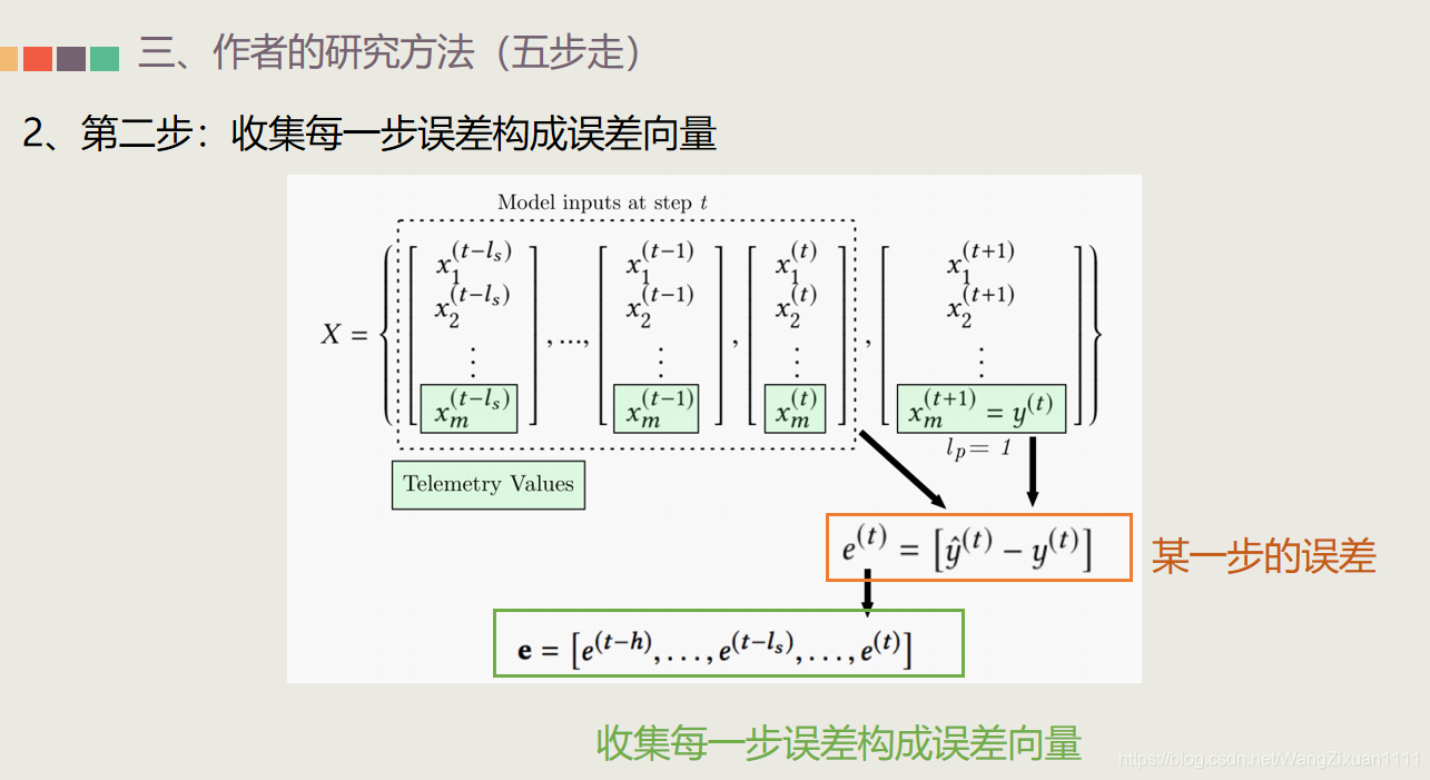 (三)detecting Spacecraft Anomalies Using Lstms And Nonparametric Dynamic Thresholding Csdn博客