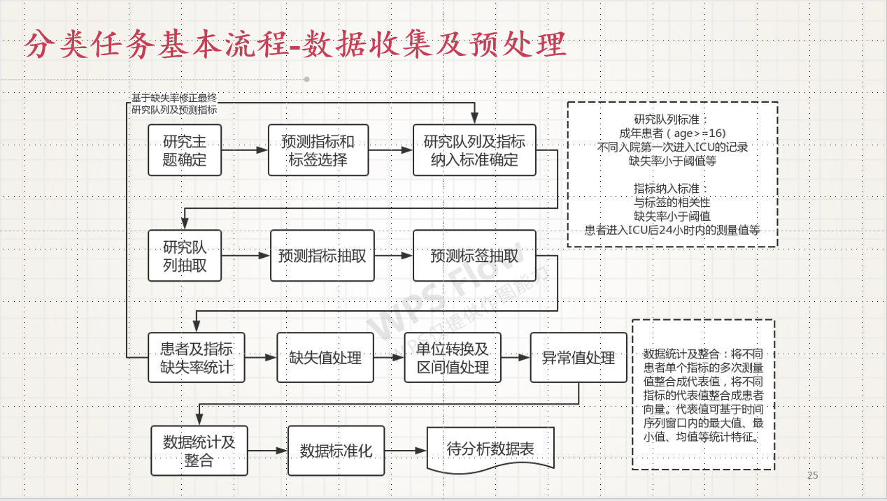 MIMIC-III数据集介绍-CSDN博客