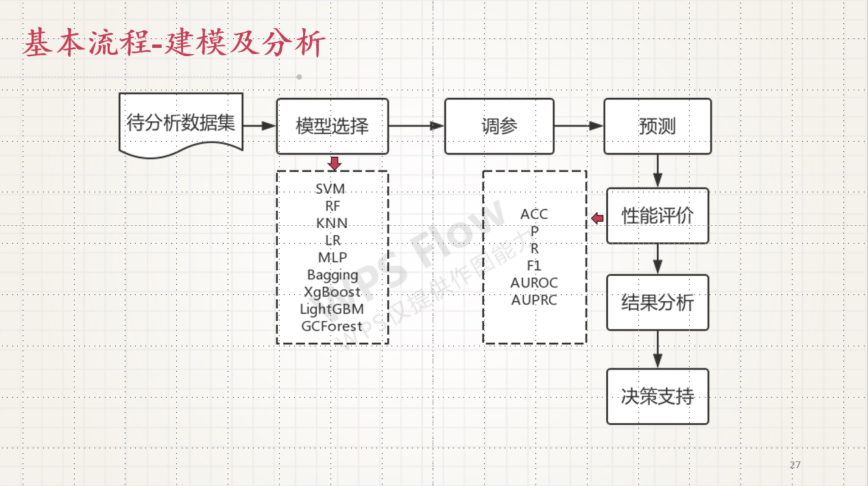 MIMIC-III数据集介绍-CSDN博客