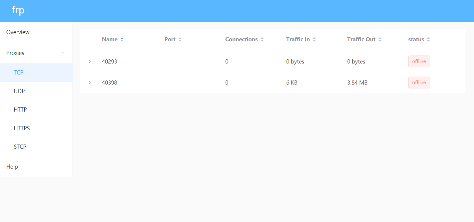 frp获取映射端口流量统计相关数据_frp traffic in out-CSDN博客