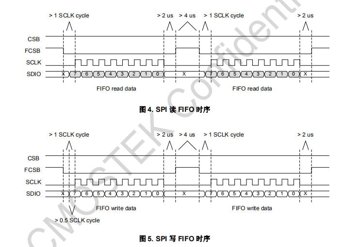 【硬件通信协议】5. 实例解析非标准SPI(三线SPI)_三线spi详解-CSDN博客